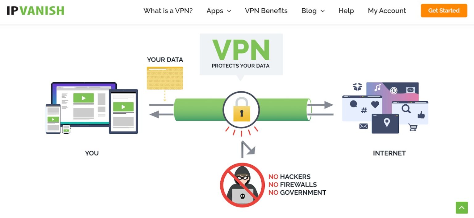 【VPN 推薦】香港7大人氣VPN服務比較懶人包｜免費/付費推介 | Venturer HK