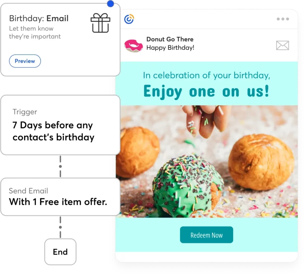 eDM 是什麼？掌握2023最新eDM行銷策略，提高銷售轉化率！ | Venturer HK