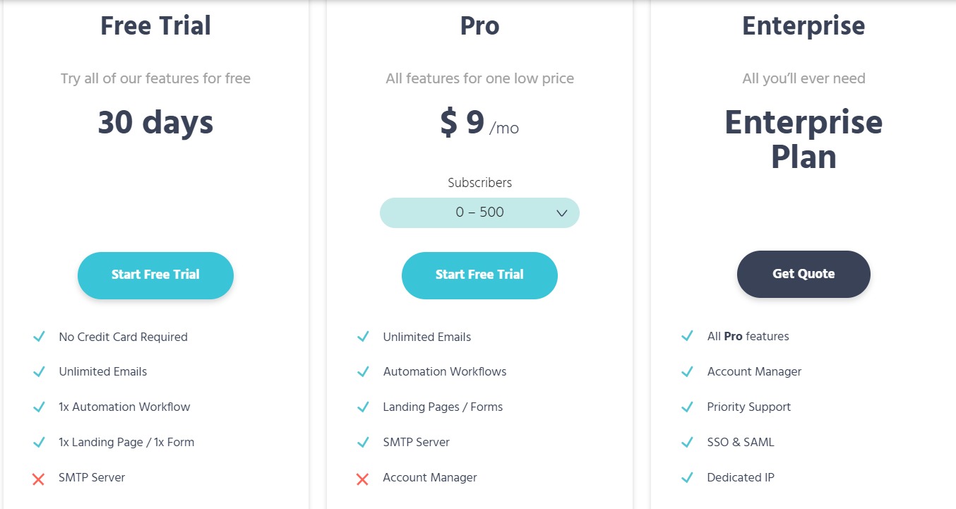 eDM 是什麼？掌握2023最新eDM行銷策略，提高銷售轉化率！ | Venturer HK